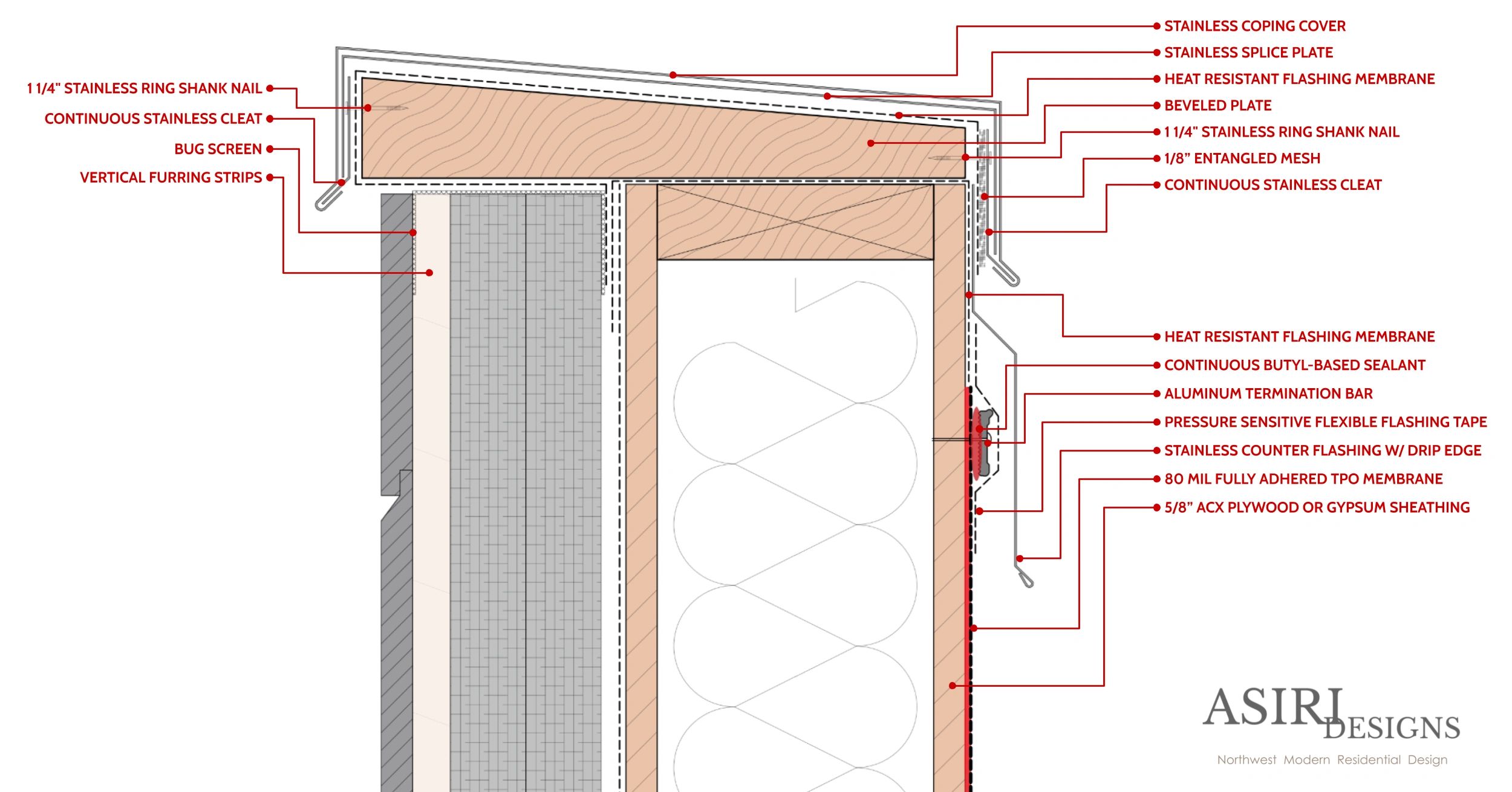 Tpo Roof Parapet Detail Parapet Wall Metal Detail Installation By